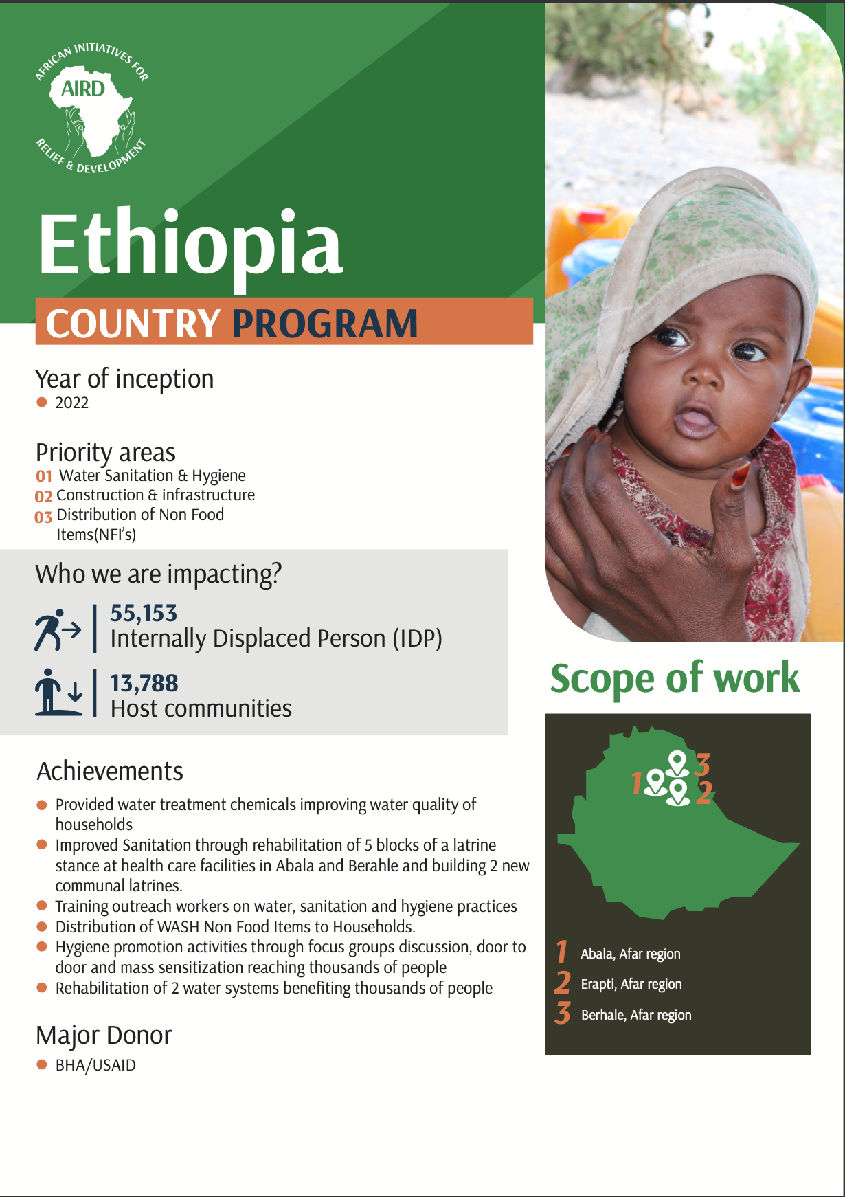 Ethopia - AIRD